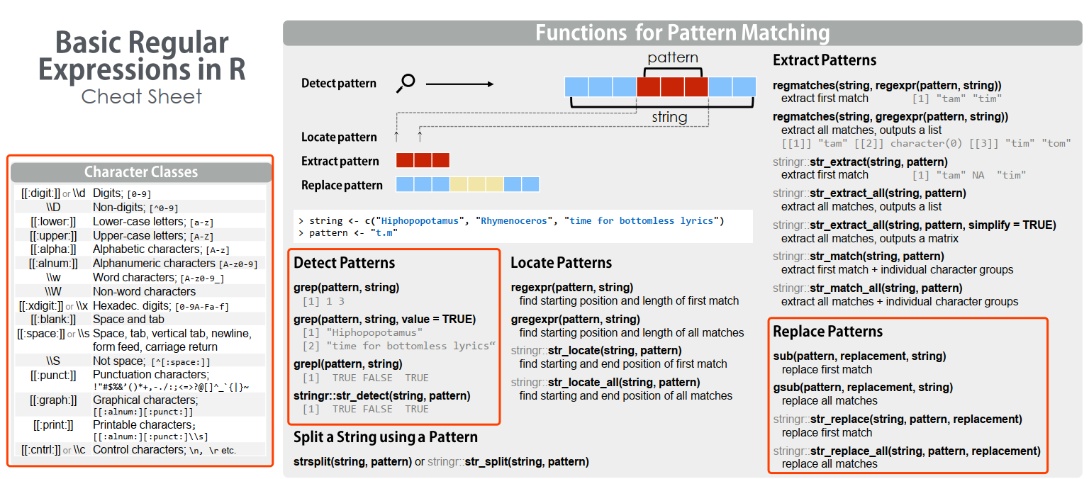 第四期：Tidyverse 实战批量建模可视化 | 分析技术研习室