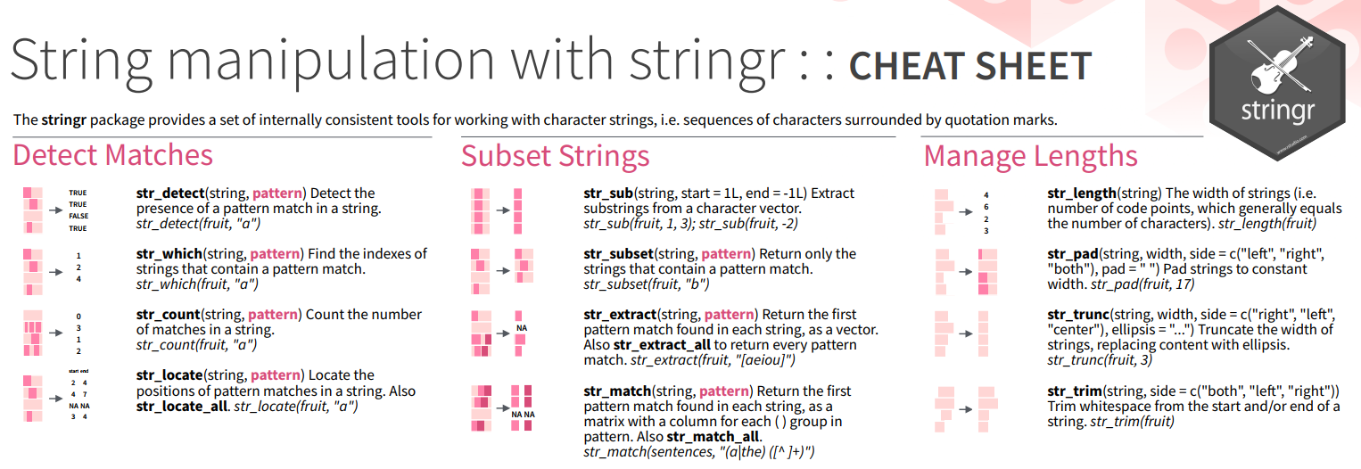 第四期：Tidyverse 实战批量建模可视化 | 分析技术研习室