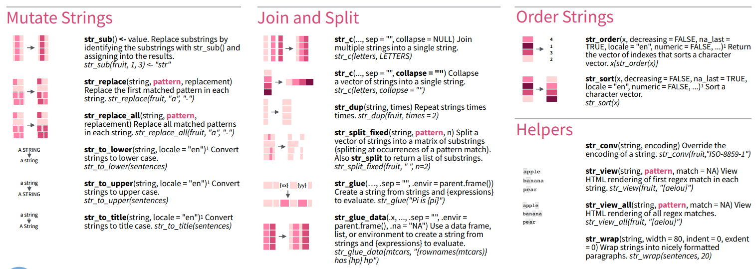 第四期：Tidyverse 实战批量建模可视化 | 分析技术研习室