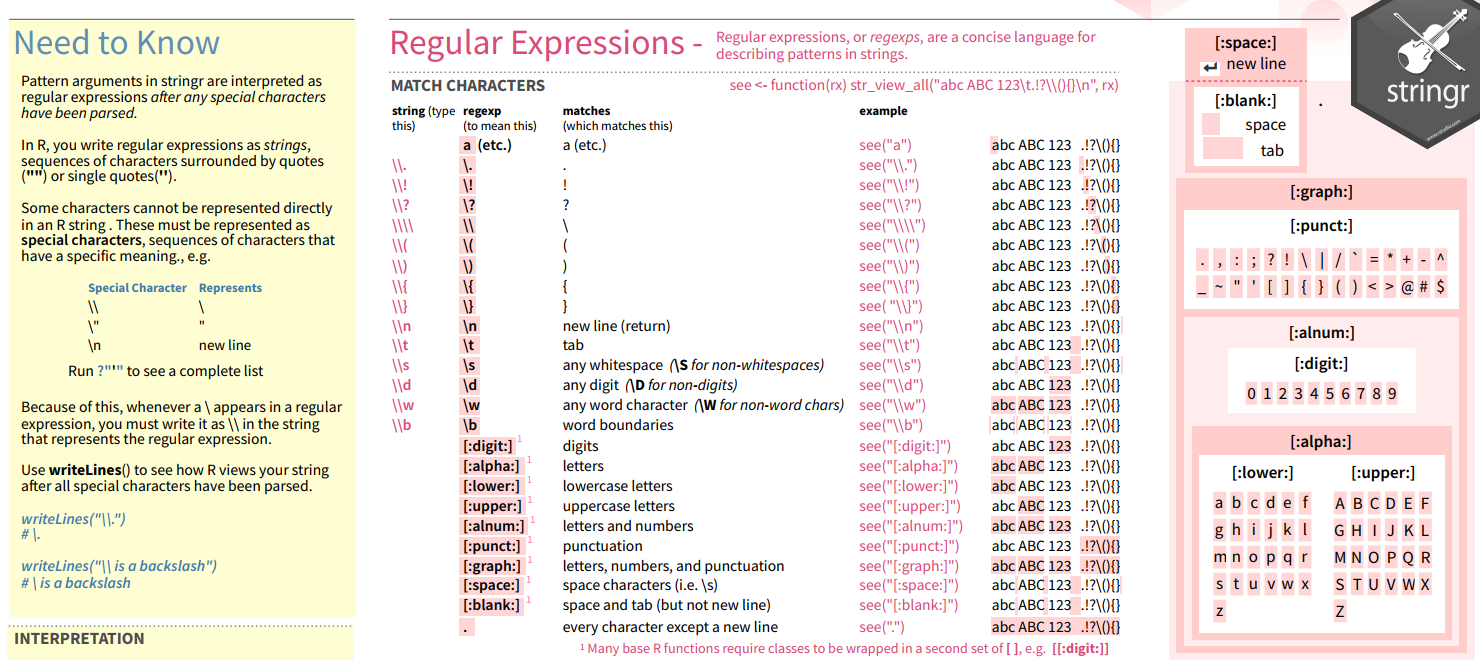 第四期：Tidyverse 实战批量建模可视化 | 分析技术研习室