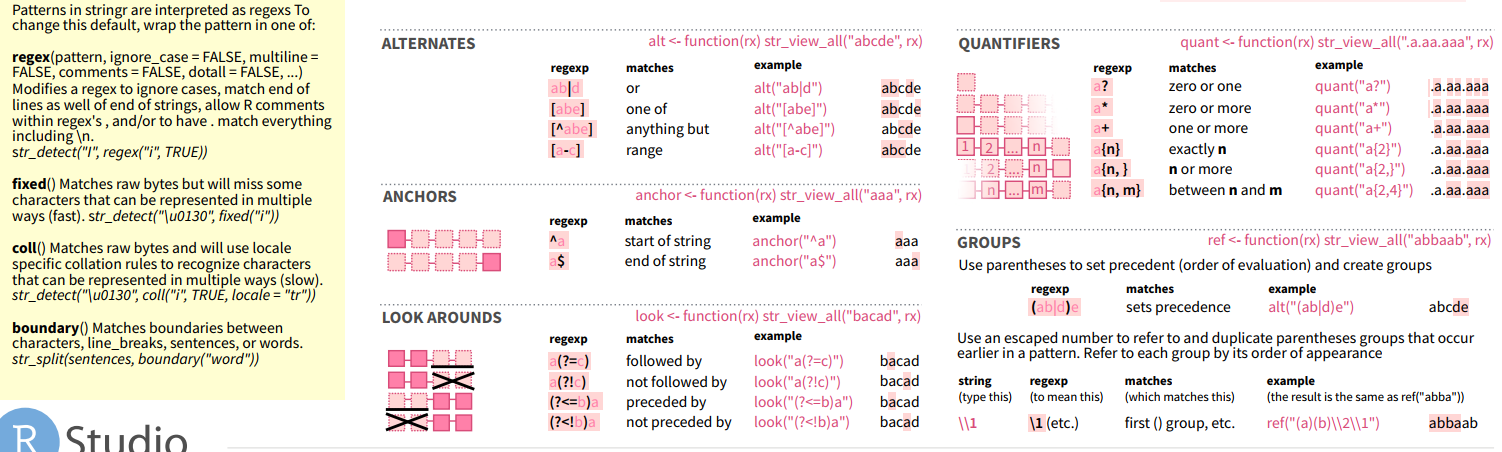第四期：Tidyverse 实战批量建模可视化 | 分析技术研习室