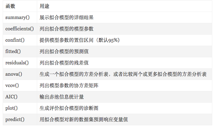 第四期：Tidyverse 实战批量建模可视化 | 分析技术研习室